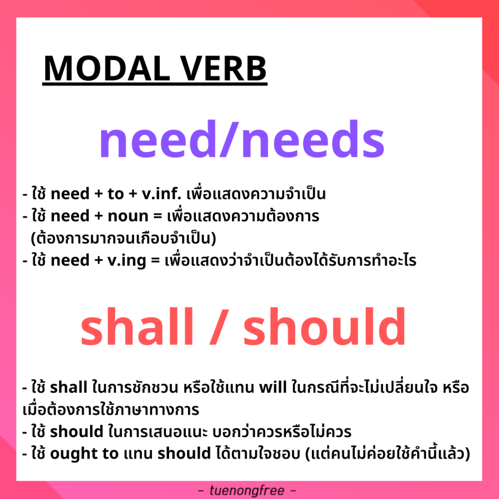 Modal Verb คือ อะไร มีอะไรบ้าง ที่นี่มีคำตอบ - TUENONGFREE